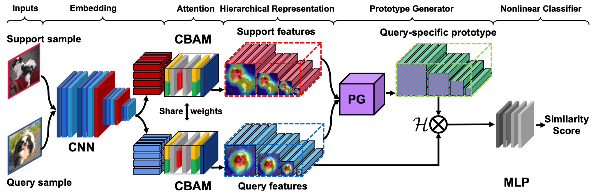 Haoxing Chen (陈昊星)⭐